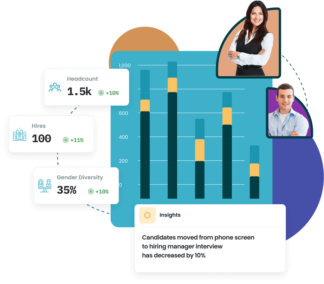 eqtble – People Analytics as a Service
